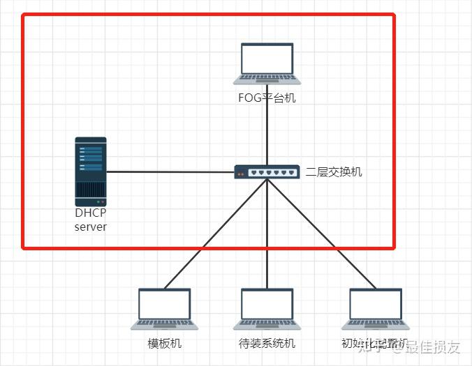 FOG平台使用——Widnows装机手册 - 知乎