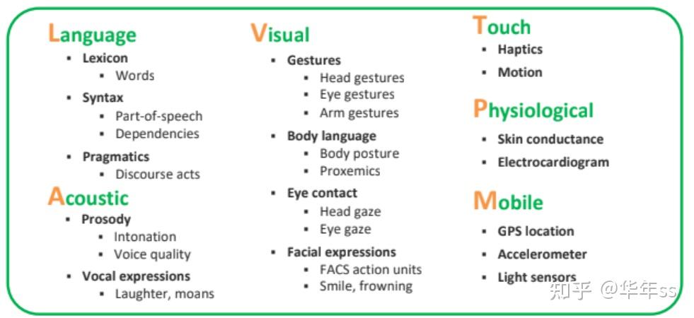 CMU-10707 第二十一讲 多模态机器学习 - 知乎
