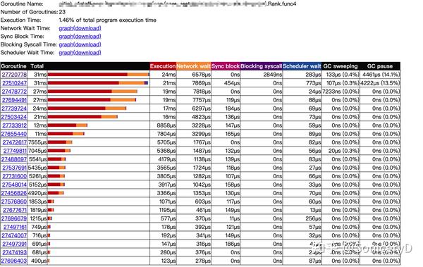 golang性能诊断看这篇就够了 - 知乎