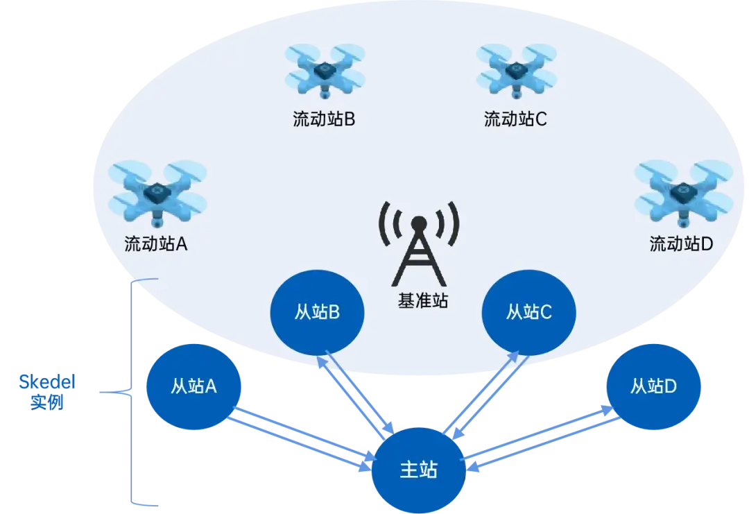 Skydel GNSS模拟器引擎发布两大全新功能 - 知乎