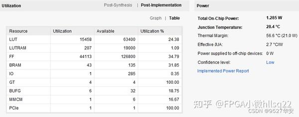 Fpga纯verilog实现riffa的pcie通信，提供工程源码和软件驱动 知乎