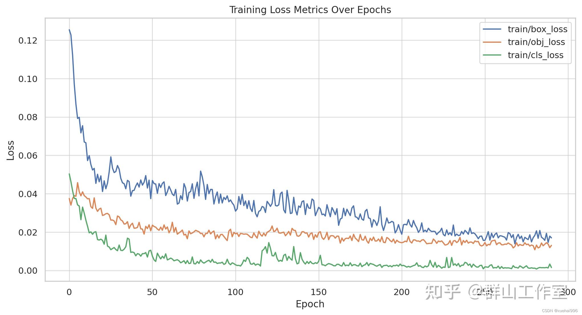 【CVPR2023】融合FasterNet的YOLO的苹果品质分级系统 - 知乎