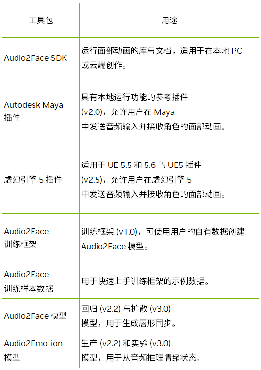 NVIDIA 开源 Audio2Face 模型及 SDK - 知乎