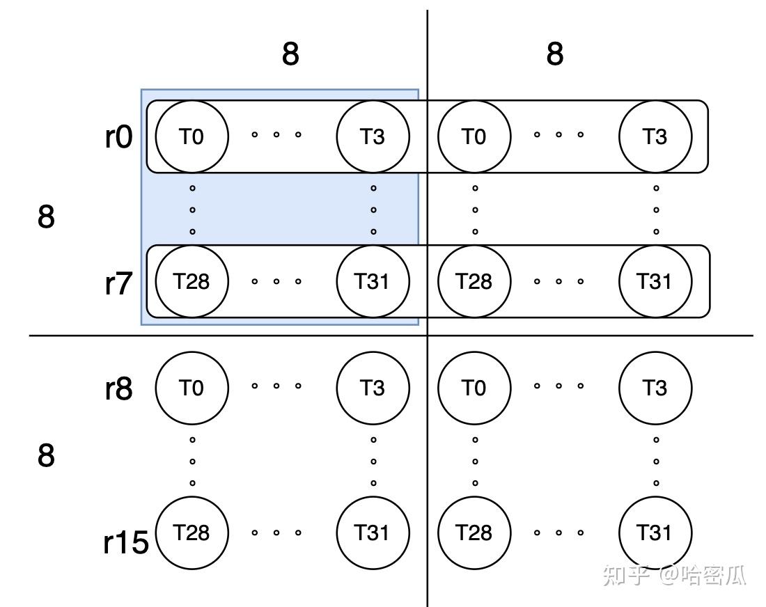 cutlass中swizzle的理解和用法 - 知乎