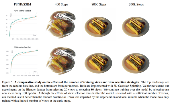 NeRF&Beyond 11.30日报(LightGaussian,HUGS,CG3D,高斯Shell,AvatarStudio,FisherRF,TSDF-Sampling,ShapeGPT ...