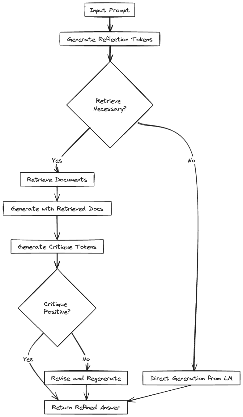 2W8000字揭秘RAG：从基础到高级的逆袭，彻底重塑大模型！ - 知乎