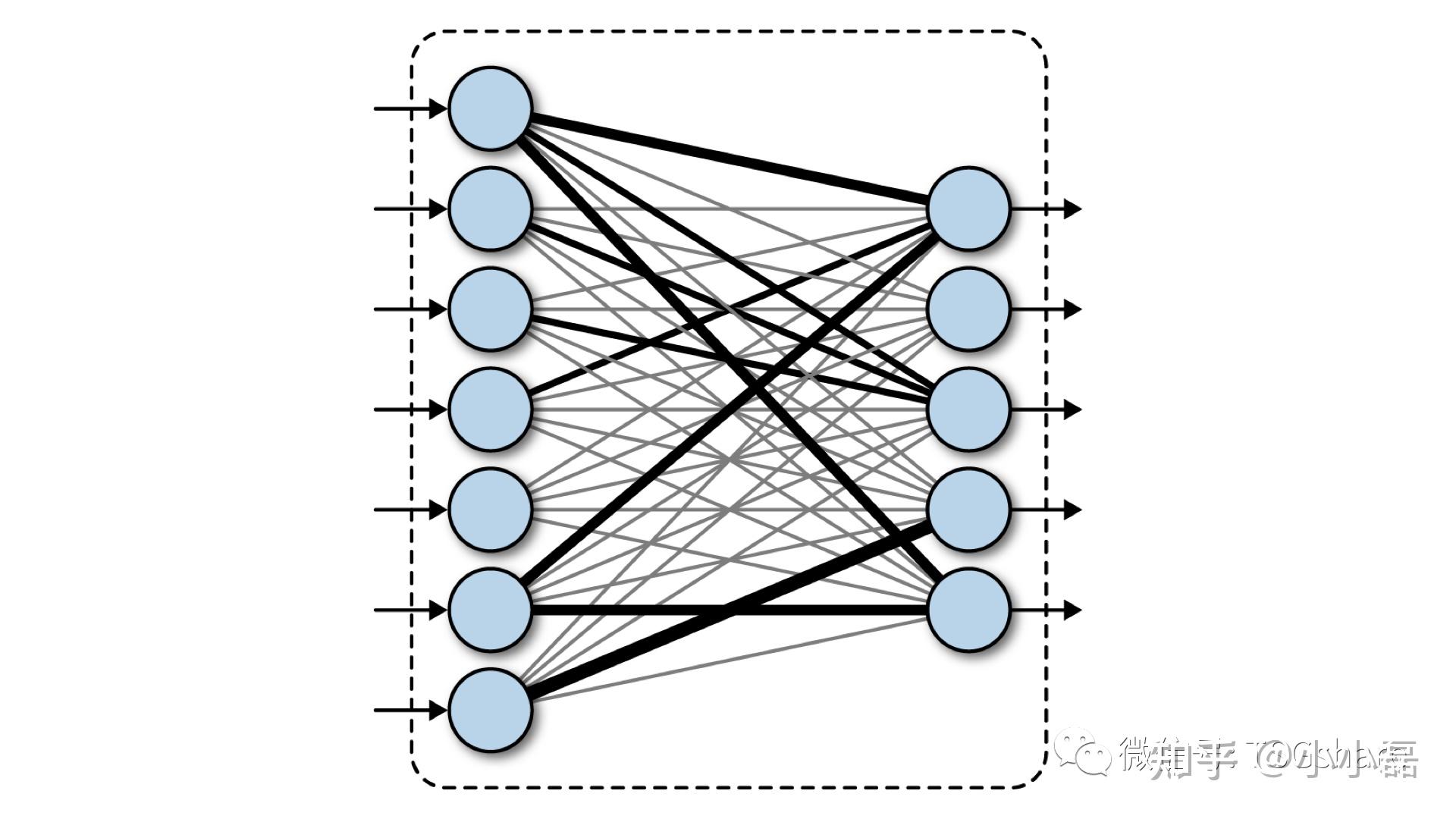 Embedding+MLP 最经典的深度学习模型（以 Deep Crossing 深度学习推荐模型为例） - 知乎