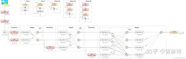 mmpose调试litehrnet记录 - 知乎
