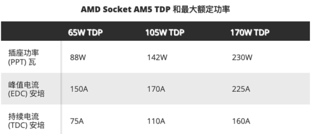 为什么 AMD 的 Ryzen 7000 和主板成本如此之高？ - 知乎