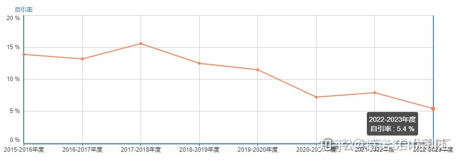 JCR2区，16天给初审意见，IF=3.7，自引率低 - 知乎