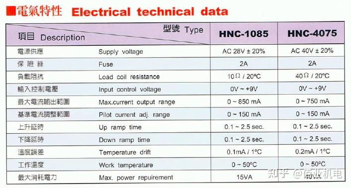 HNC比例压力流量阀放大板HNC-1085#HNC-4075 - 知乎