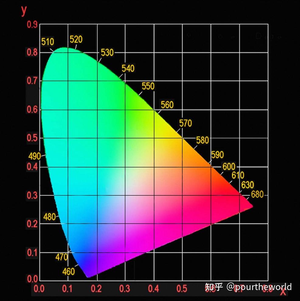 Color - Physically Based Rendering - 知乎