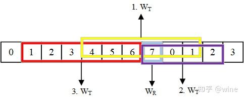 可靠传输协议—停止等待、后退N帧、选择重传 - 知乎