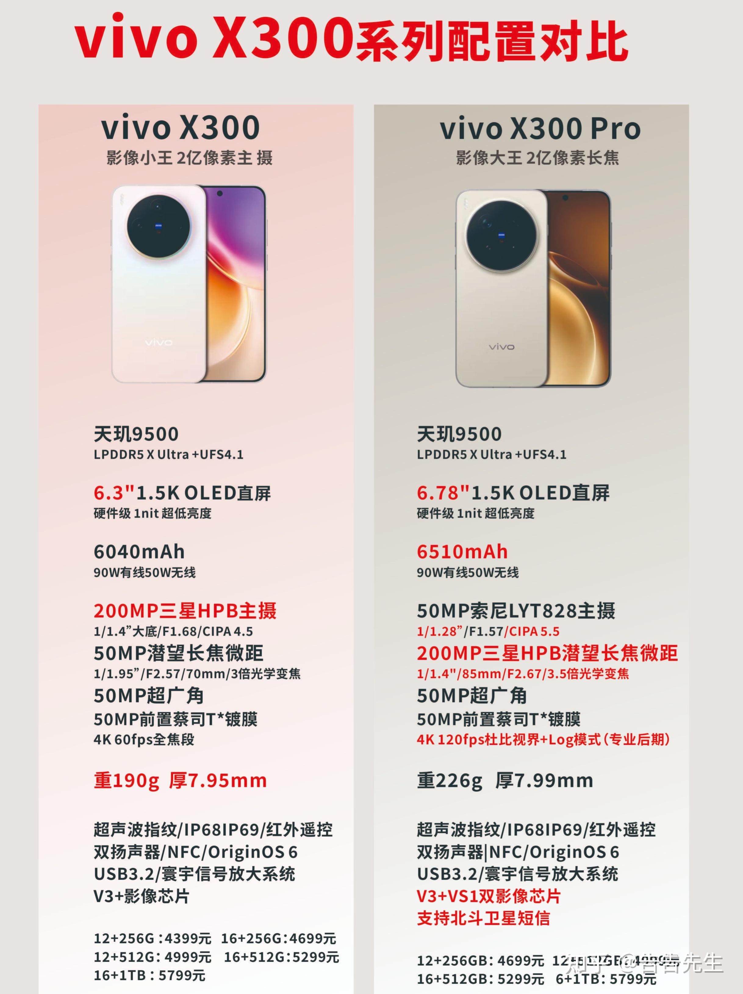 vivo X300 vs X300 Pro怎么选？配置差异一文看懂，不再纠结 - 知乎