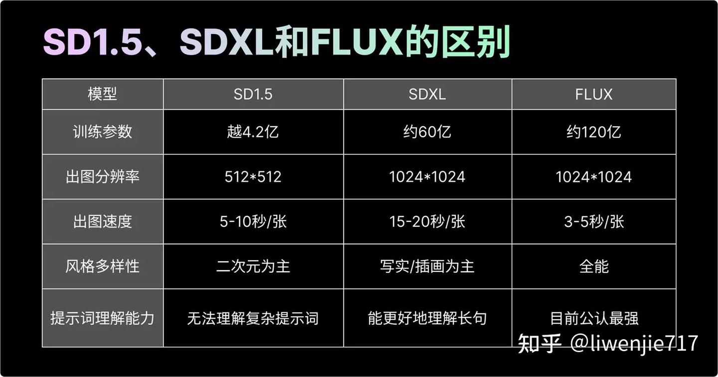 FLUX 模型学习 - 知乎