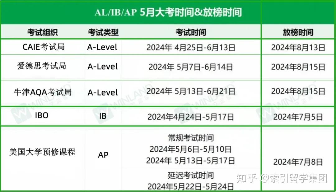 【索引留学】今年IB/AP/Alevel大考什么时候出成绩？放榜前，这几点事关offer发放！ - 知乎