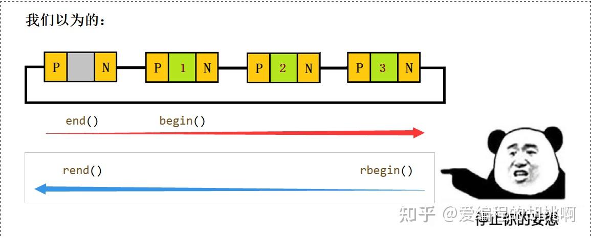 C++要笑着学：迭代器适配器 - 知乎