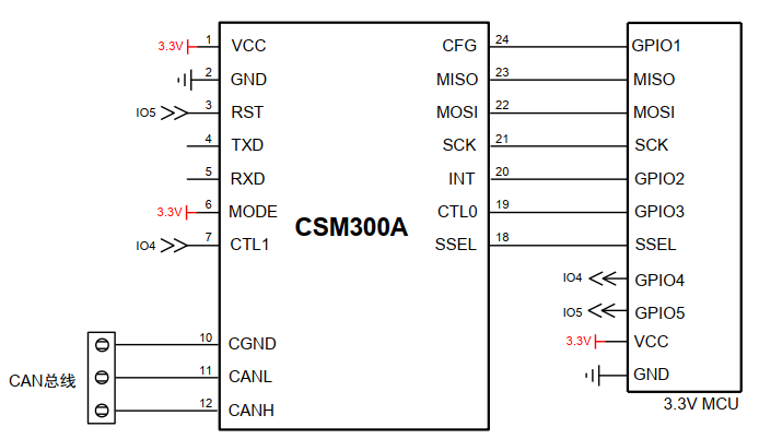 SPI转can芯片CSM300详解以及Linux驱动移植调试笔记 - 知乎