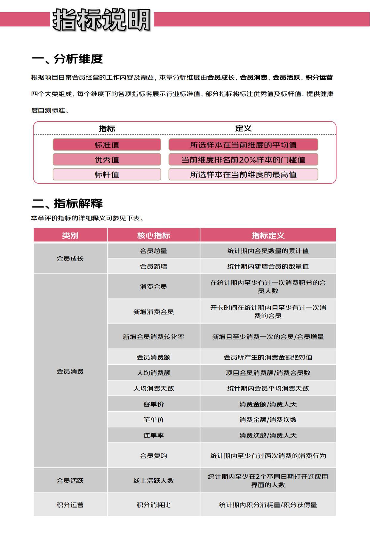 MobTech联合京东猫酷发布《2022-2023商业地产数字化白皮书》下 - 知乎