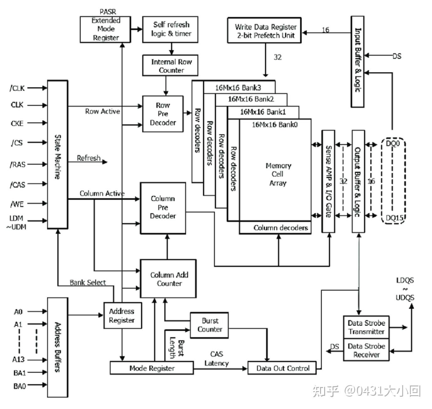 DDR/HBM实测性能与高性能使用方法 - 知乎