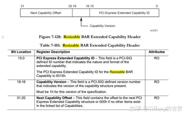 [PCIe] resize bar协议与实现 - 知乎