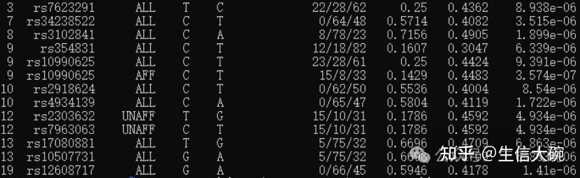 PLINK关联分析丨MAF过滤、哈温平衡检验 - 知乎