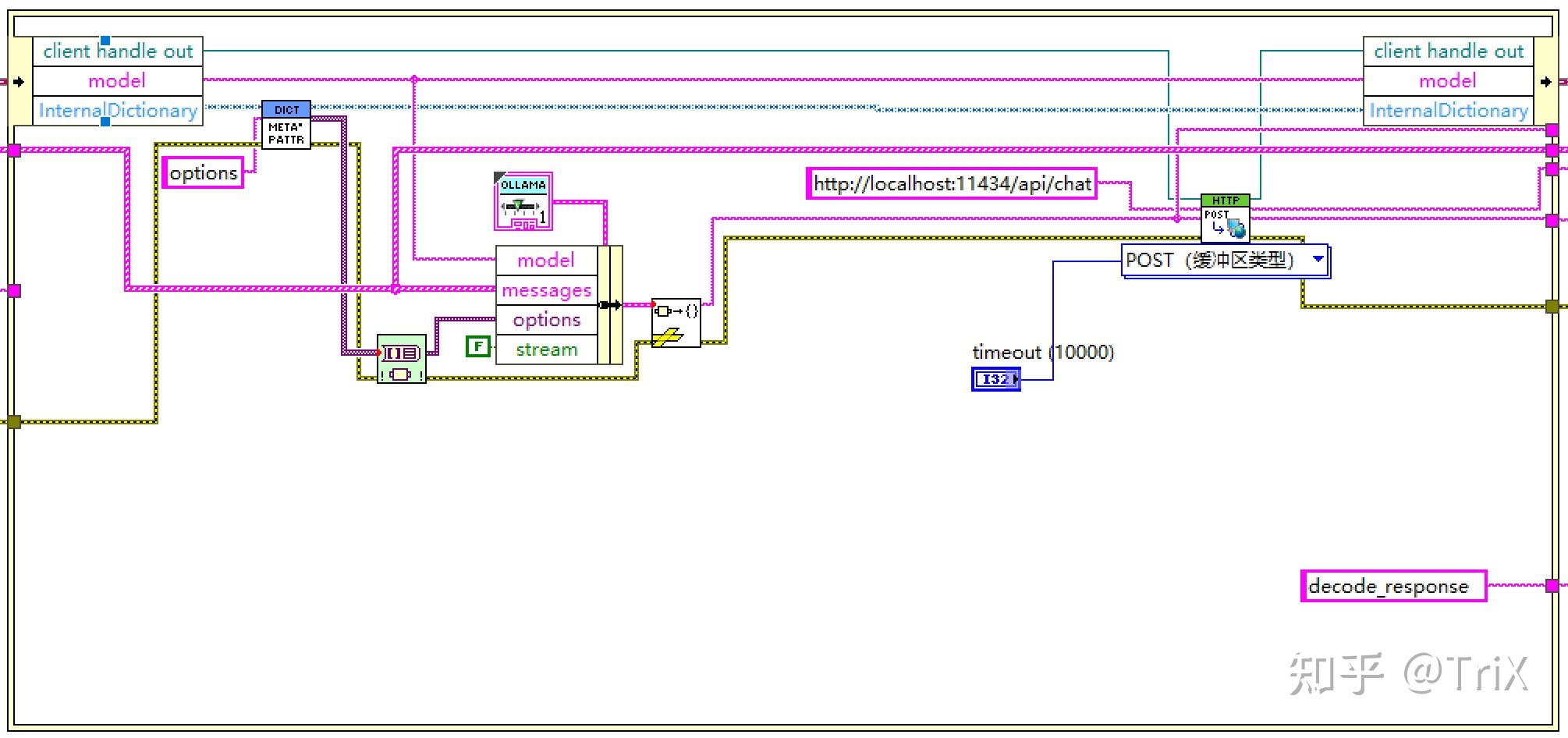 基于 LabView 和 Ollama 实现 Deepseek R1 本地大模型调用 - 知乎