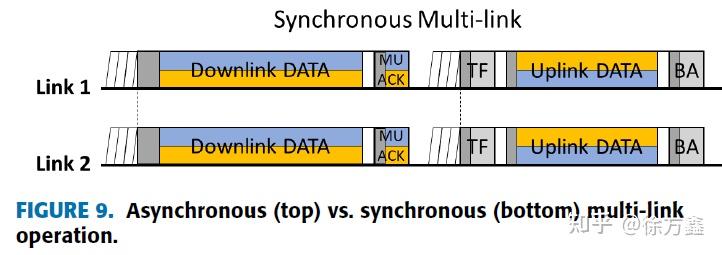Wi-Fi 7(802.11be)前瞻4：MLO（Multi-Link Operation） - 知乎