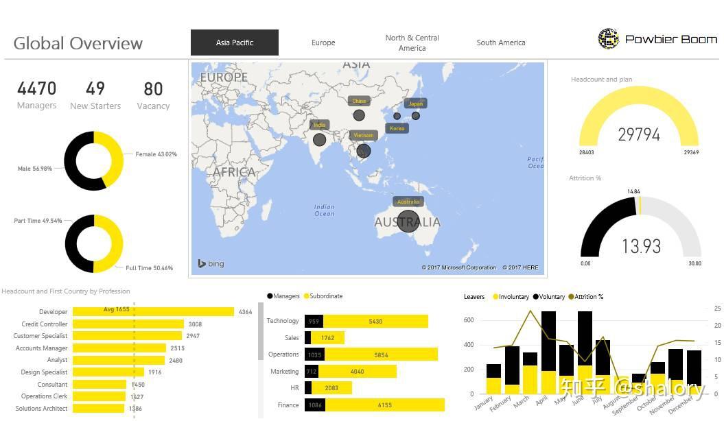 数据分析BI的深度对比（一）FineBI vs PowerBI - 知乎