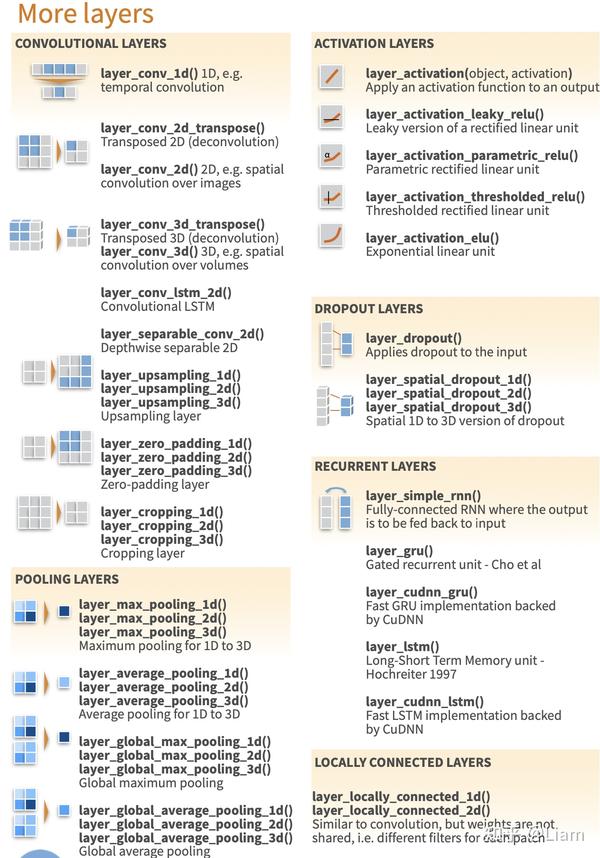 R deep learning with keras - 知乎
