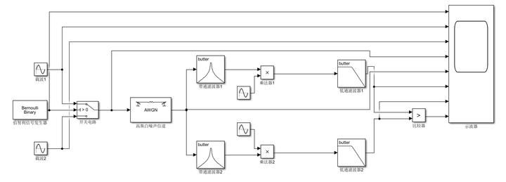 2FSK的调制与解调——基于simulink - 知乎