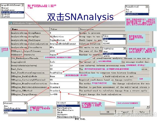 ANSYS nCode DesignLife 材料参数设置解读 - 知乎
