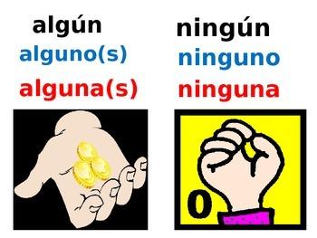 不定代词和形容词 algún/ alguno和 ningún/ninguno - 知乎