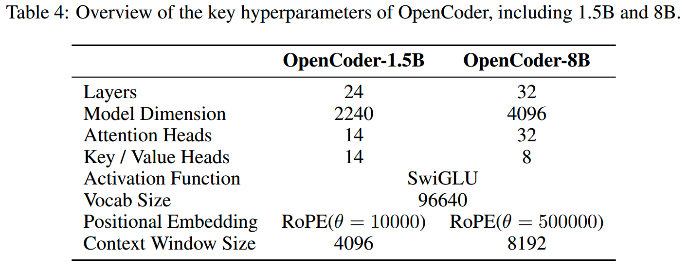 代码大模型(二)--OpenCoder - 知乎