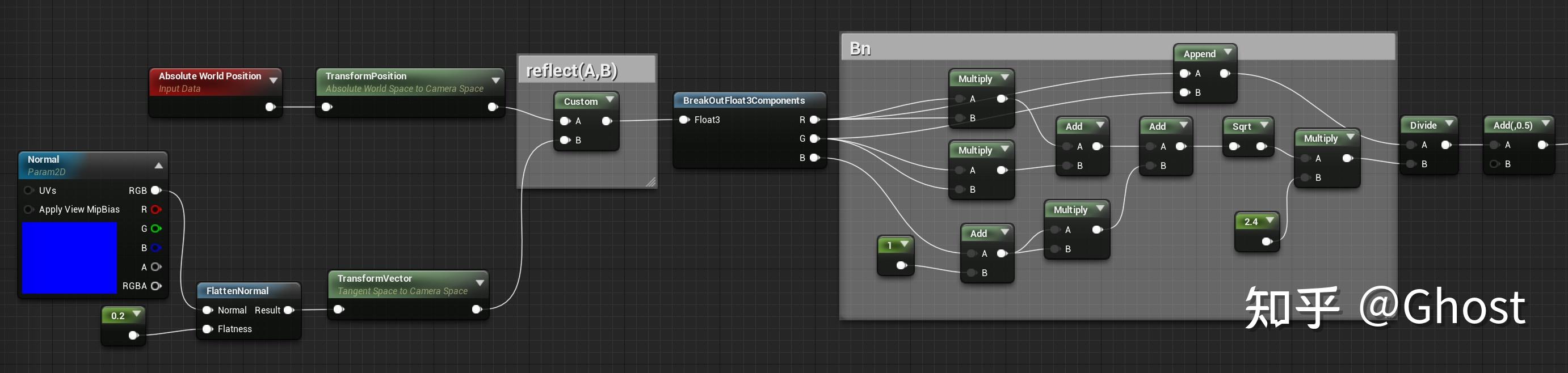 MatCap原理介绍及应用 - 知乎