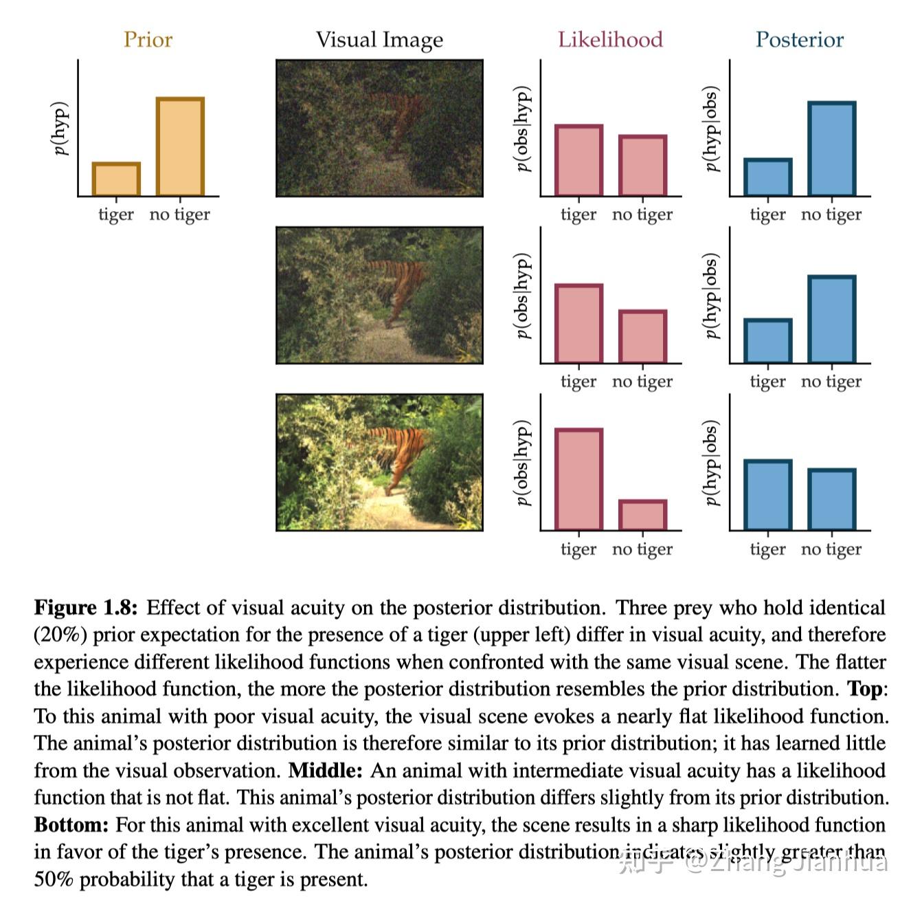1. Uncertainty and inference - 知乎