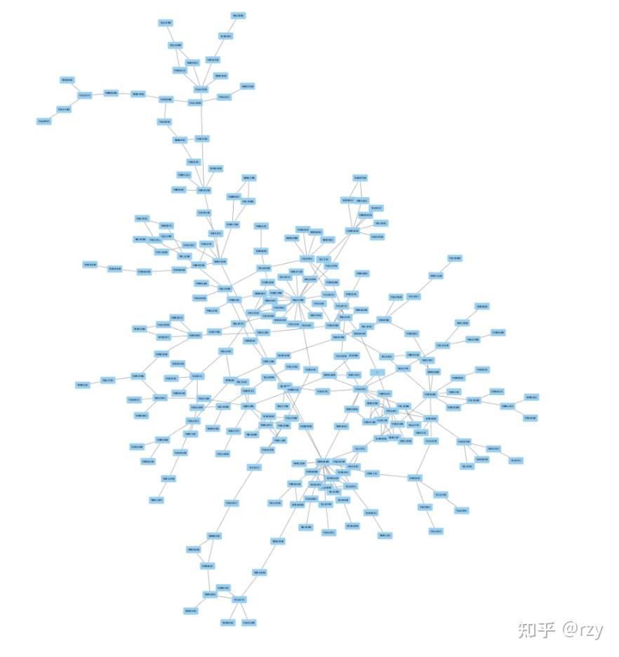 Cytoscape基础使用 - 知乎