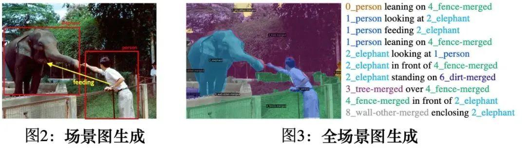 ECCV 2022｜全场景图生成PSG：追求「最全面」的场景理解 - 知乎