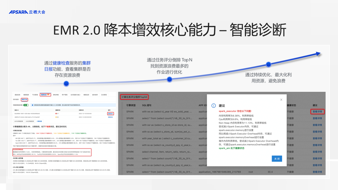 阿里云 E-MapReduce 全面开启 Serverless 时代 - 知乎