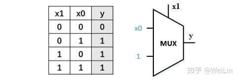 MUX选择构建组合逻辑 - 知乎