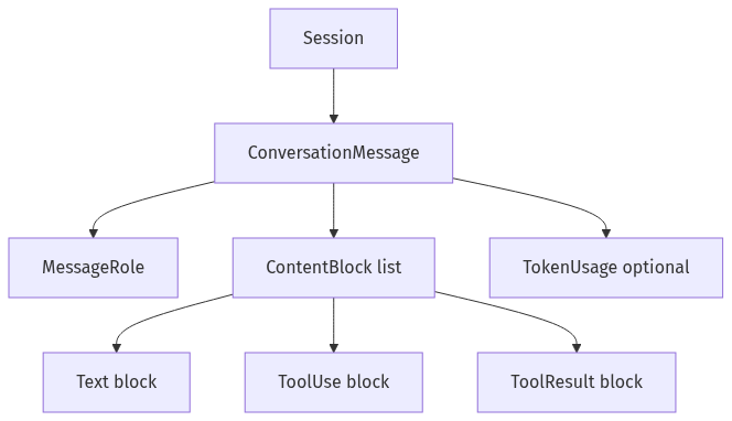Claude Code Harness Engineering 源码解读 - 知乎