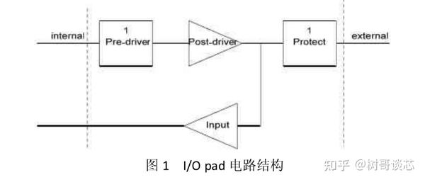 树哥谈芯之八-芯片IO - 知乎