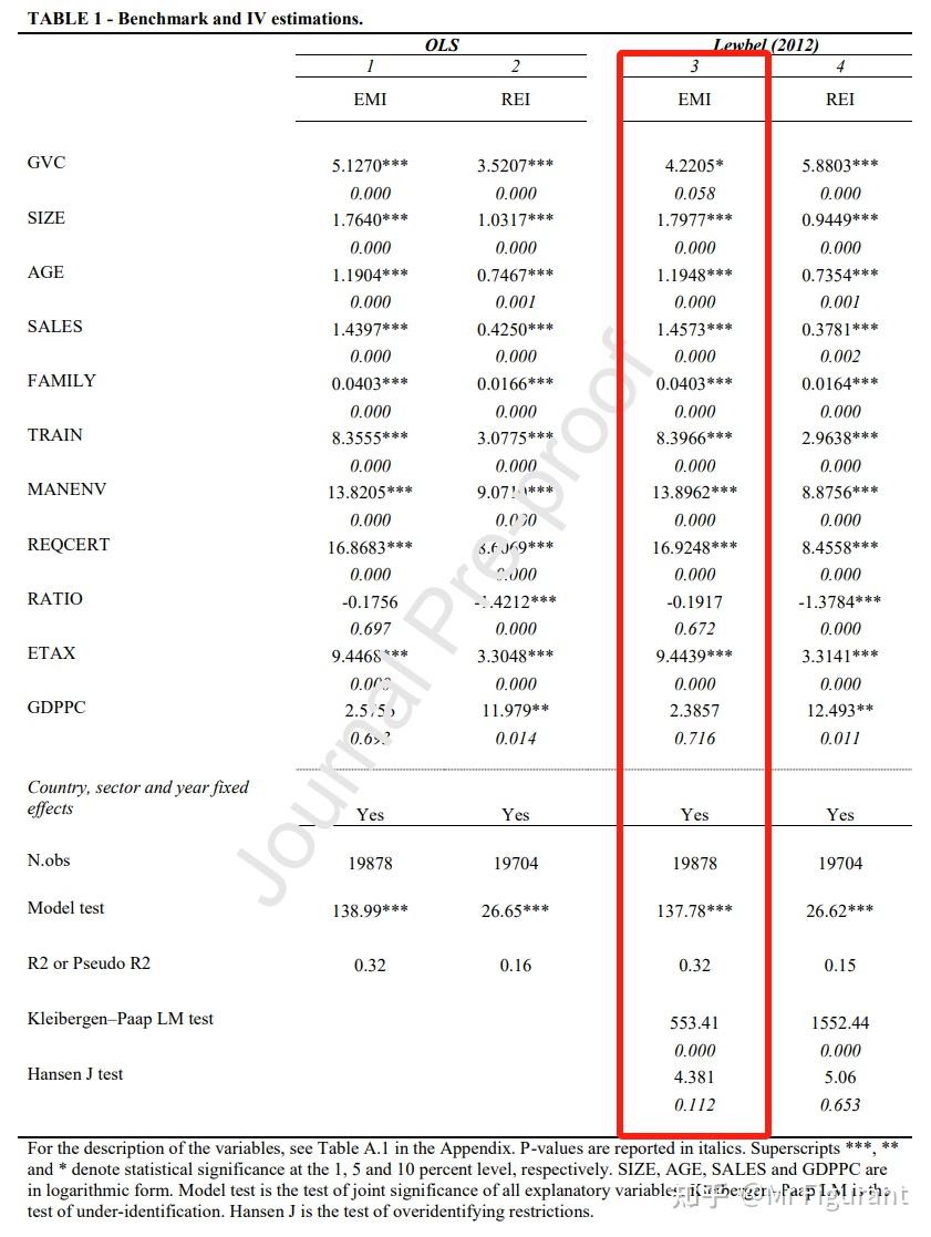Stata学习：如何输出基于异方差的工具变量估计 Lewbel ？ivreg2h - 知乎