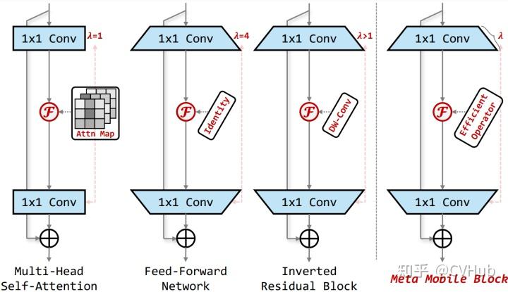 ICLR 2023 | SeaFormer: 轻量高效的注意力模块助力高分辨率语义分割端侧应用！ - 知乎