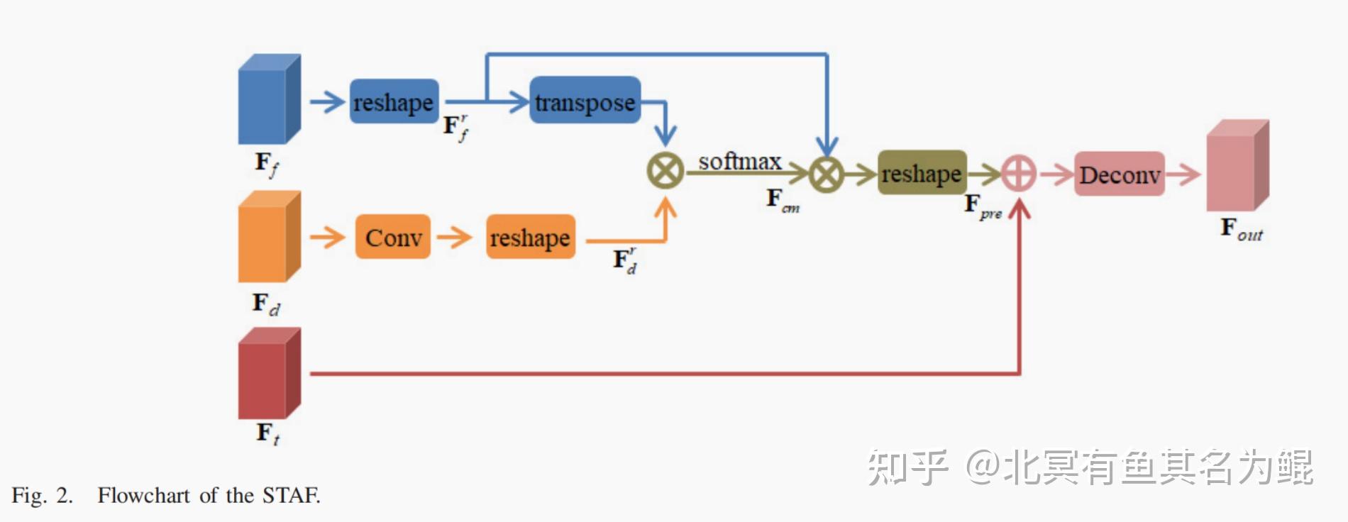 [论文笔记]PSTAF-GAN: Progressive Spatio-Temporal Attention Fusion Method ...