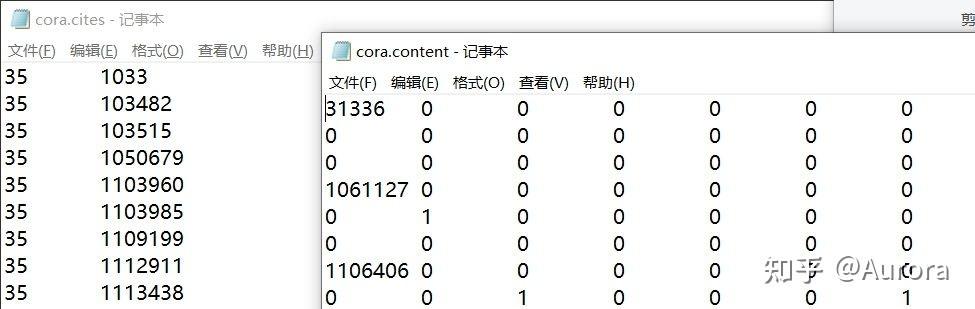 【图注意力网络(GAT)】理论 | torch_geometric框架简洁实现|Pytorch 代码|Inductive ...