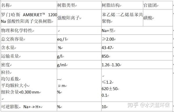AMBERJET罗门哈斯1200 Na离子交换树脂的参数和应用领域 - 知乎