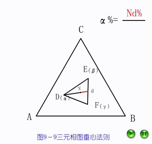 【材科基干货】第45期：动图助你快速理解三元相图！（下） - 知乎