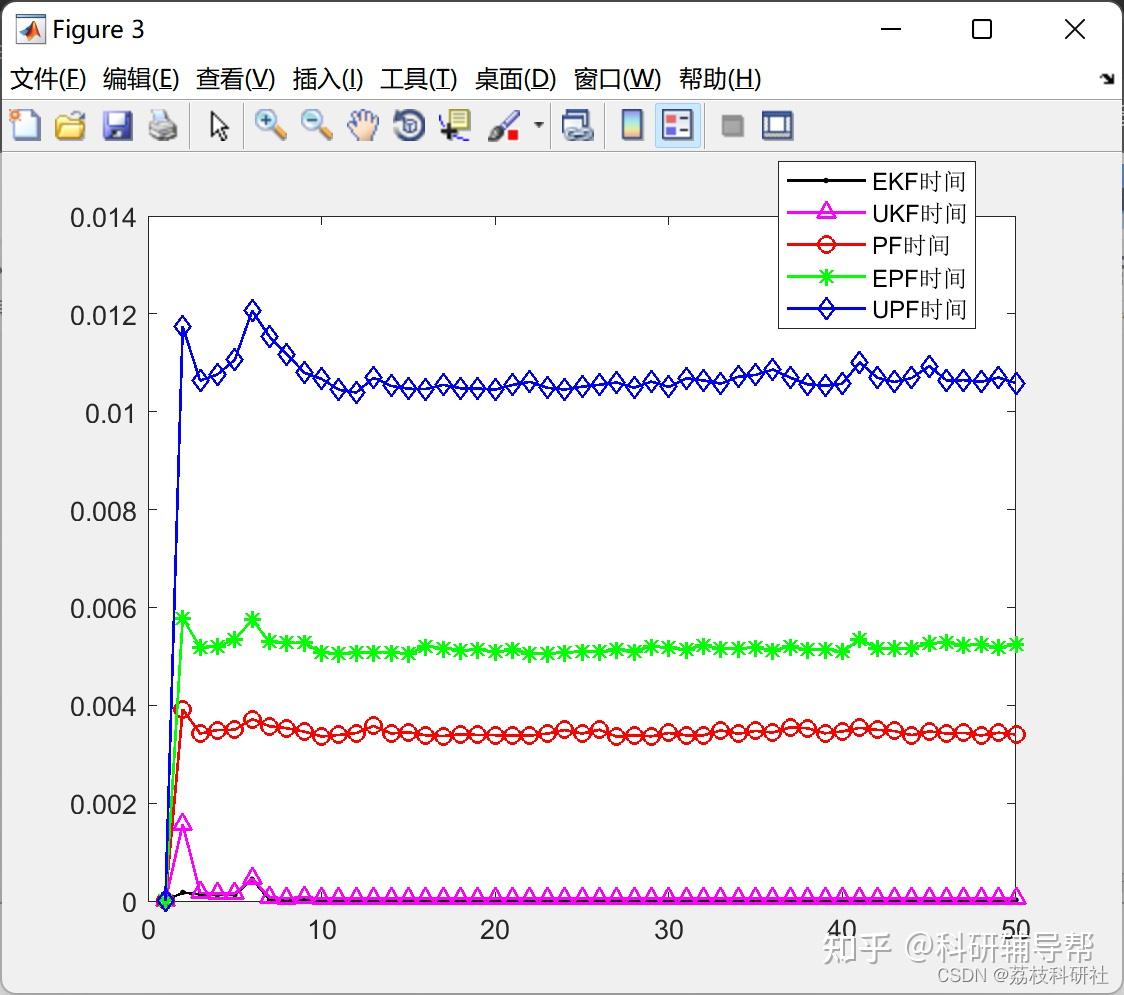 【EKF、UKF、PF、EPF、UPF】改进的粒子滤波算法及其应用研究（Matlab代码实现） - 知乎