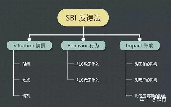 【框架系列-9】SBI模型：让你成为benefit finder（积极者）！ - 知乎